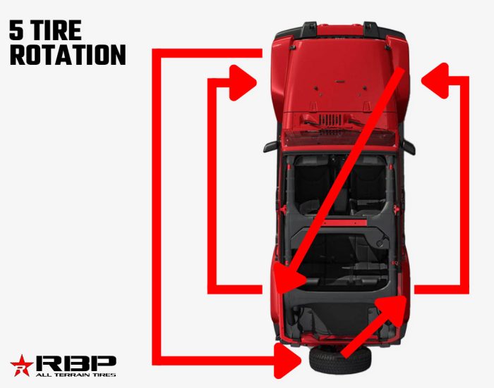 How to Extend the Life of Off-Road Tires | Rolling Big Power