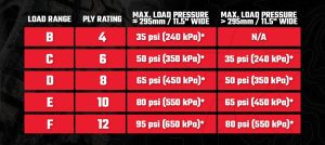 Load Rating For Light Trucks Explained | Rolling Big Power Tire